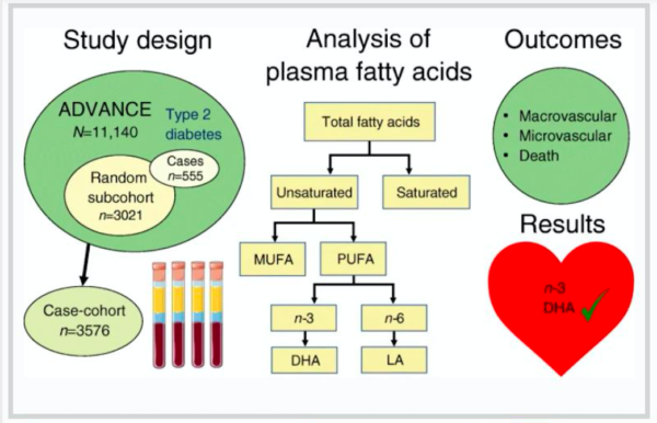 Creating a graphical abstract – MedicoMindsPro