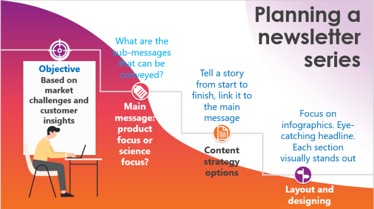 Creating a scientific newsletter series for pharma/medical devices ...