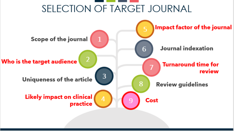 How to select a target journal for publishing an article – MedicoMindsPro