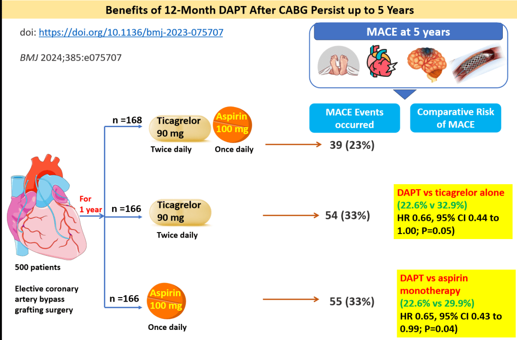 This page will feature new publications in various therapy areas that ...