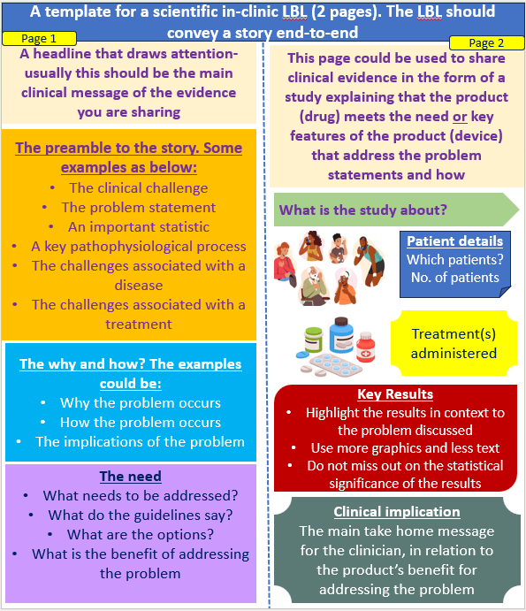 Free Templates – MedicoMindsPro